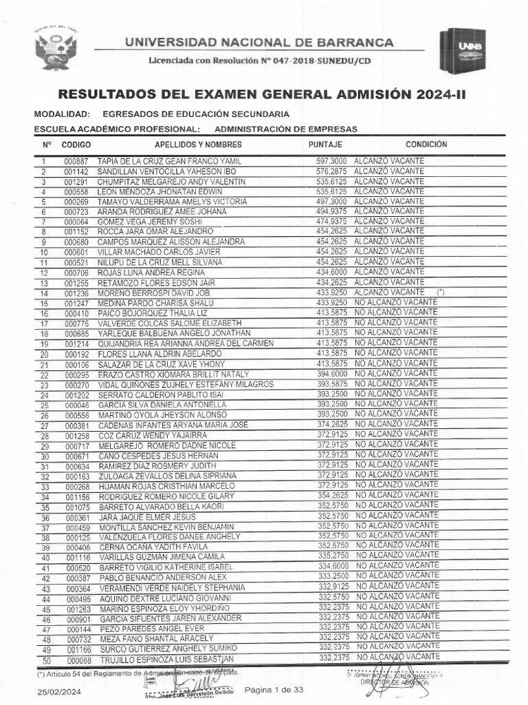 Resultados Examen de Admision 2024 | PDF