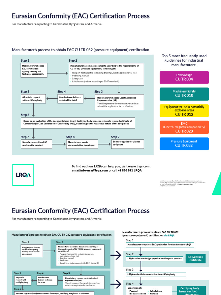 LRQA EAC Conformity Process March 2022 | PDF | Certification | Electromagnetic Compatibility