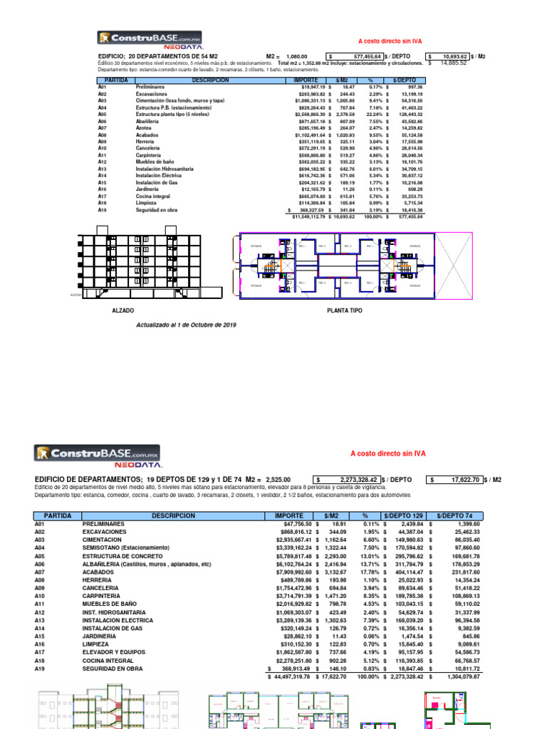 Costos Parametricos - Neodata | PDF