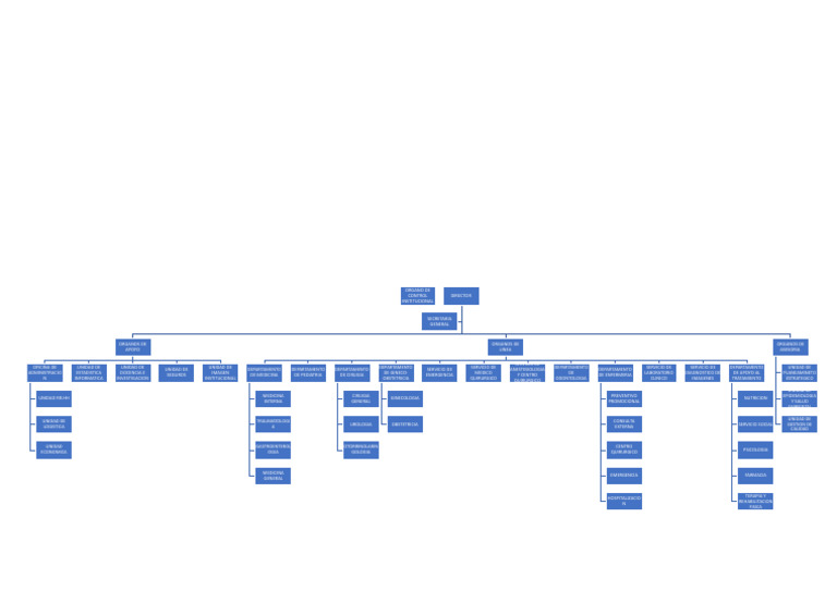 Estructura Organizativa de Hospital | PDF