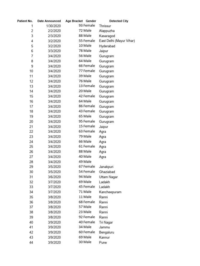 Module 1 Excel Essentials Pdf