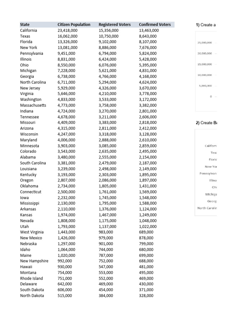 Module 3 - Data Viz Pro (Extra Practice File) | Download Free PDF ...