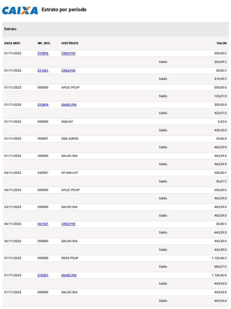 Extrato Por Período: 010816 Cred Pix | PDF