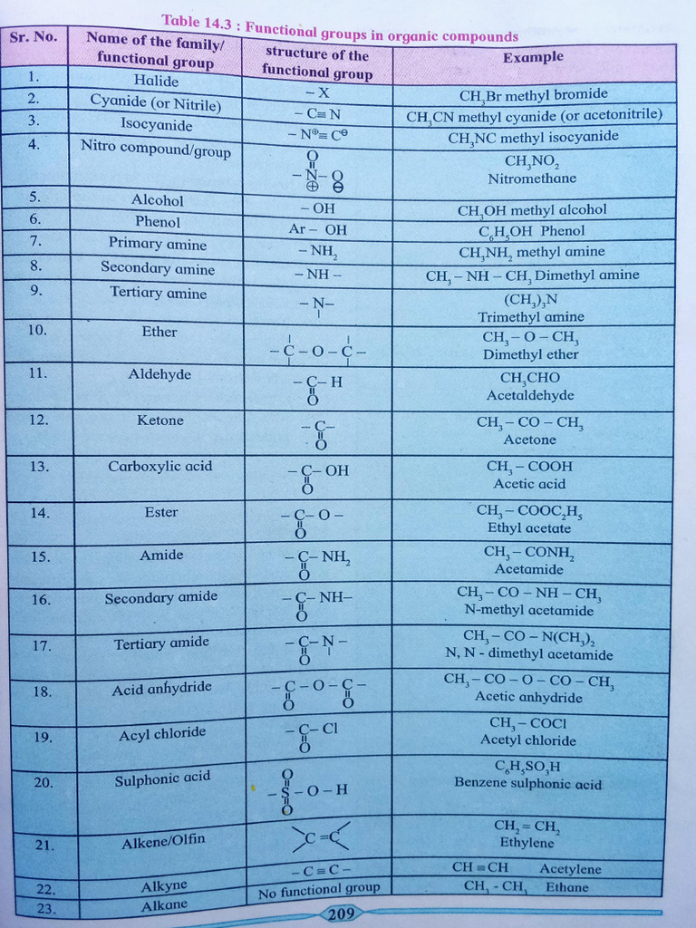 Organic Chemistry (Functional Group) | PDF