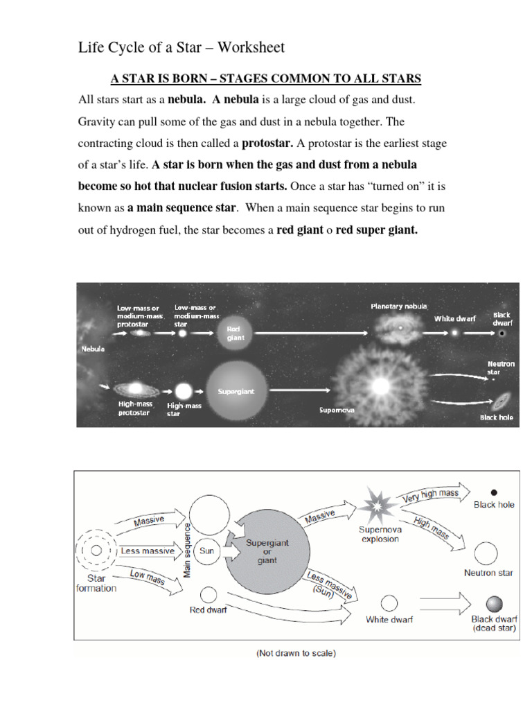 Worksheet Life Cycle of A Star | PDF