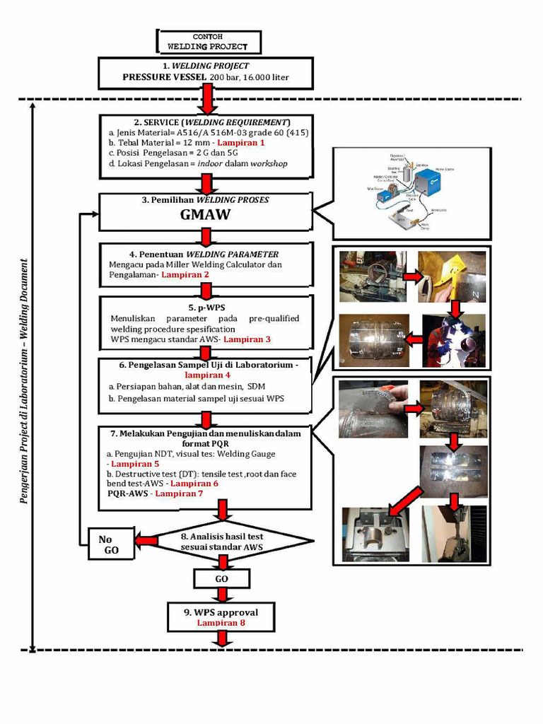 Contoh Welding Project PDF Final | PDF