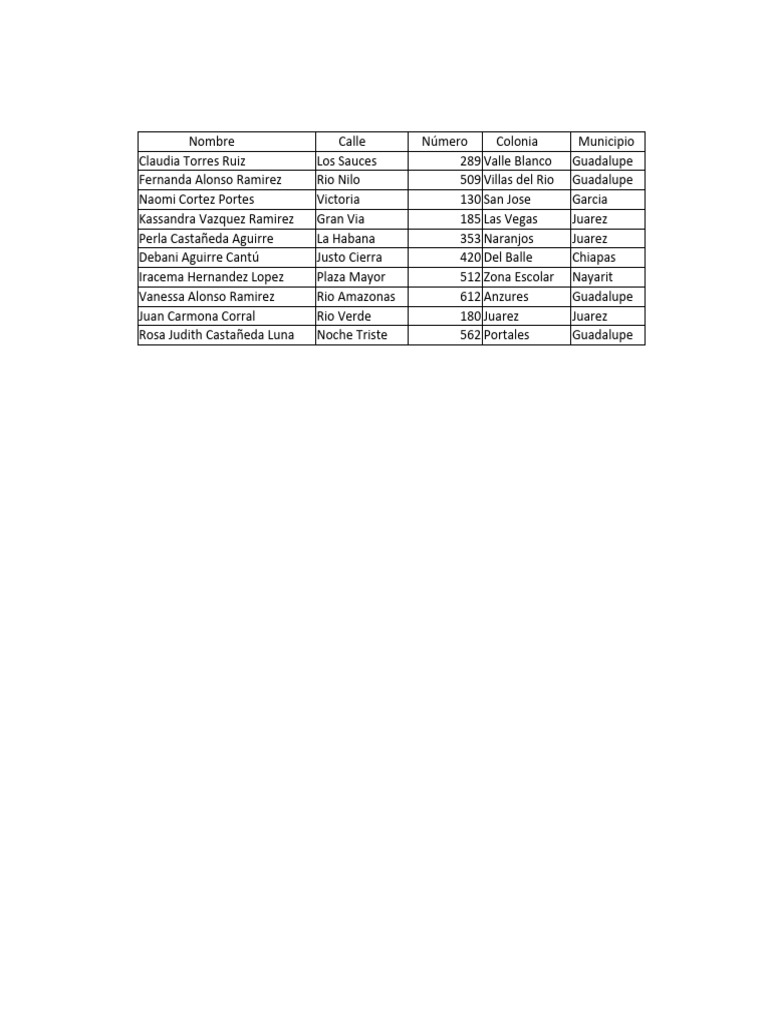 Practica Excel 1 | PDF