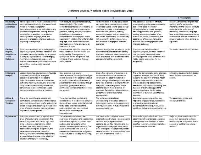 ENGL Lit Rubric | PDF | Critical Thinking | Cognition