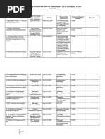 3-Year Barangay Development Plan Template | PDF