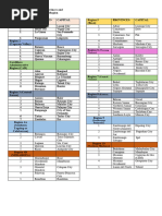 Philippine Regions and Provinces Map | PDF