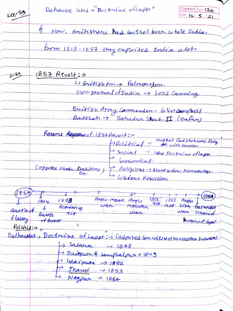 Modern History | PDF