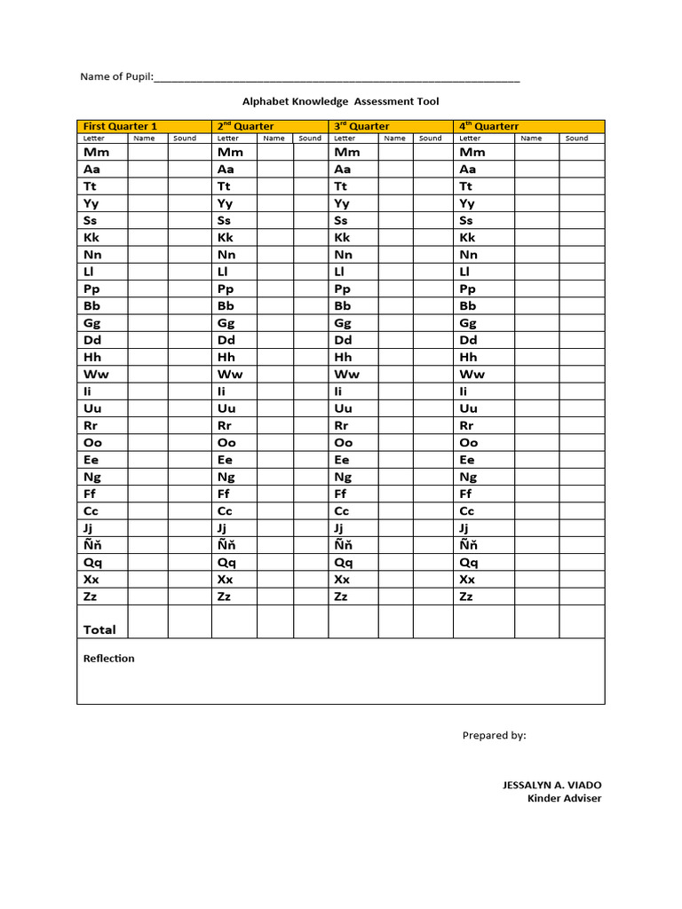 Letter Name Sound Assessment Tool For Kindergarten 7 | PDF