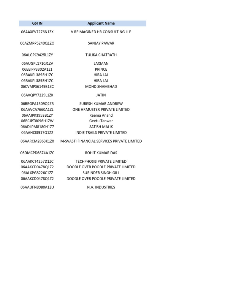GST Data - Gurgaon - 03.01.2024-2 | PDF