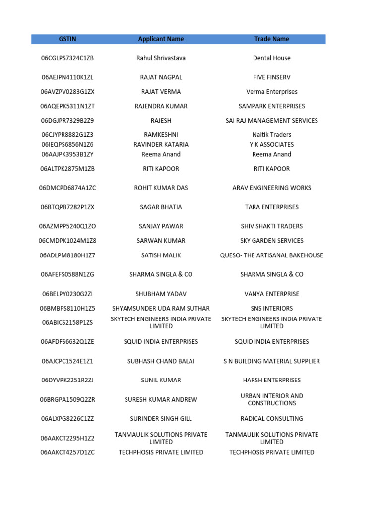 GST Data Gurgaon - 3 - 02.01.2024 | PDF