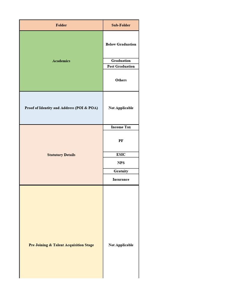 Document Checklist | PDF