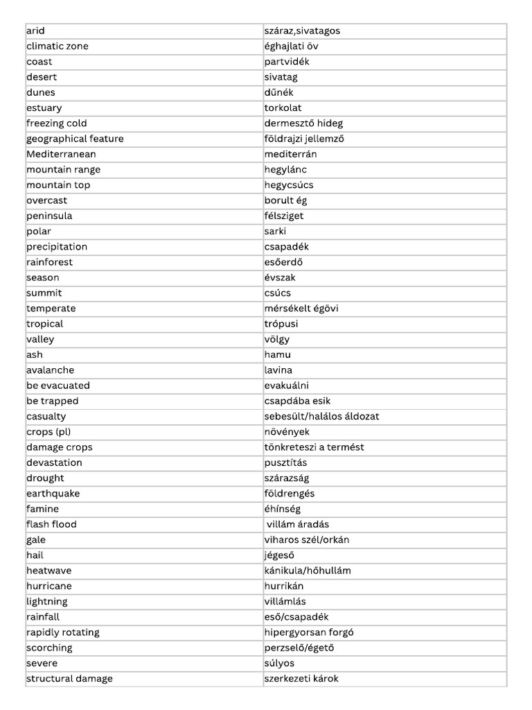 Environment Vocabulary | PDF