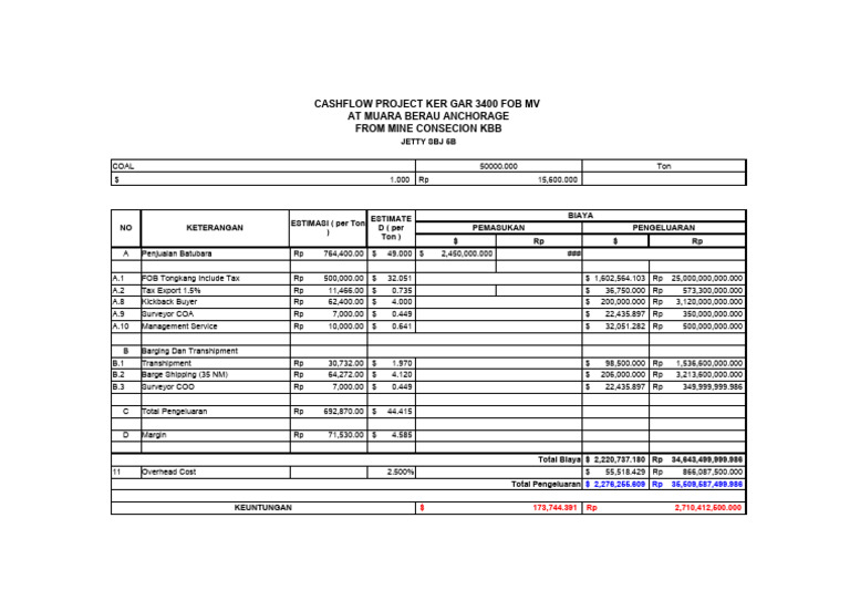 Cashflow Ker FOB MV | PDF