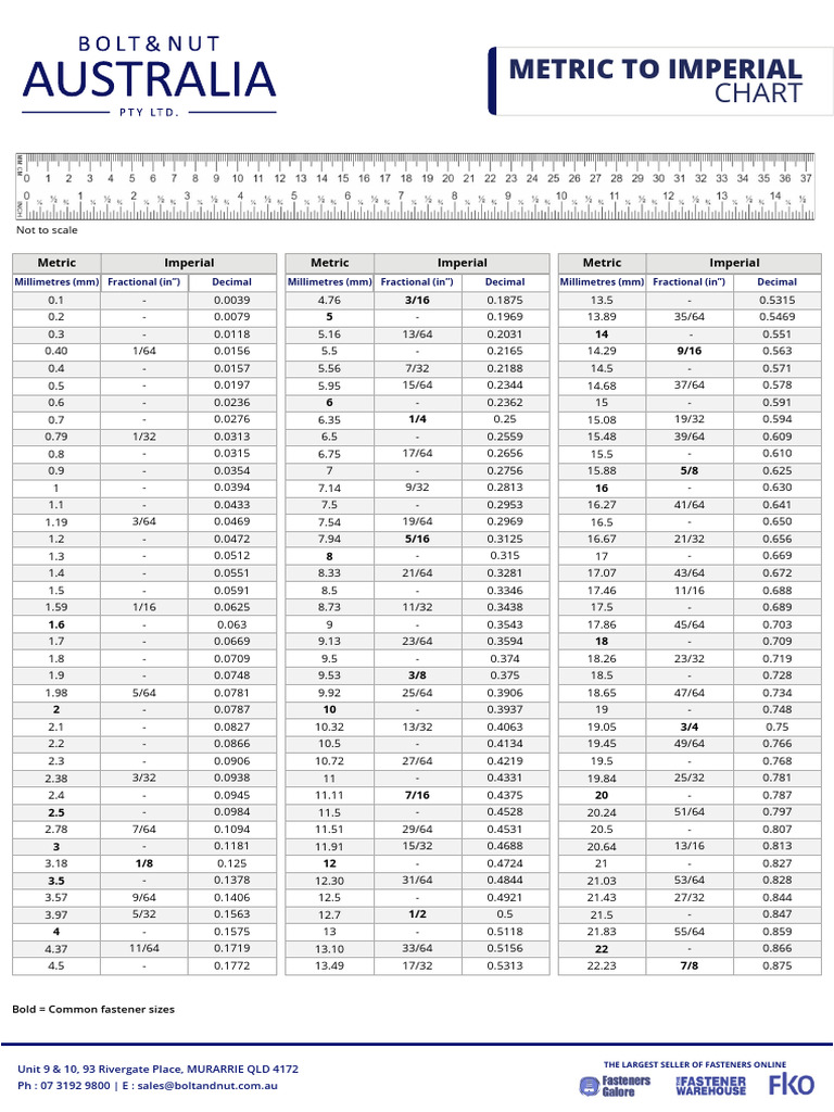 Metric To Imperial Chart | PDF | Mathematical Notation | Science