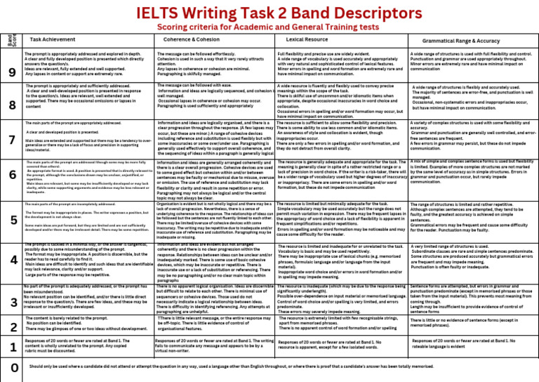 Band Score | PDF | Accuracy And Precision | Vocabulary