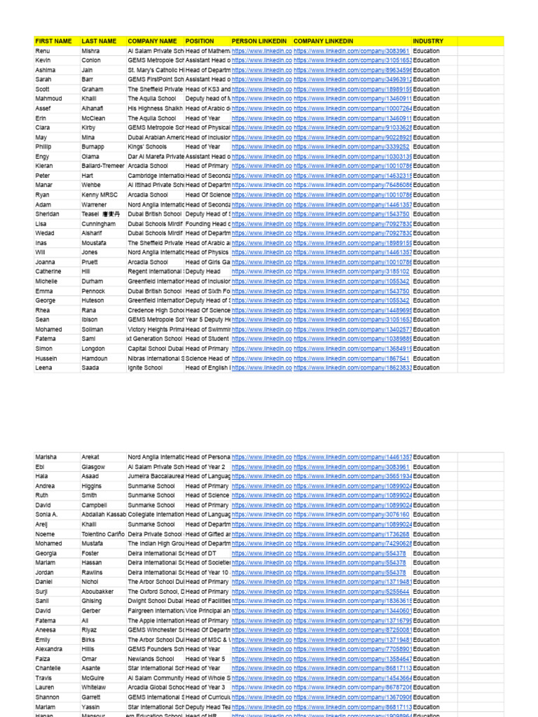 Uae Education Data Sal Nav Raw - Data | PDF | Dubai | Schools