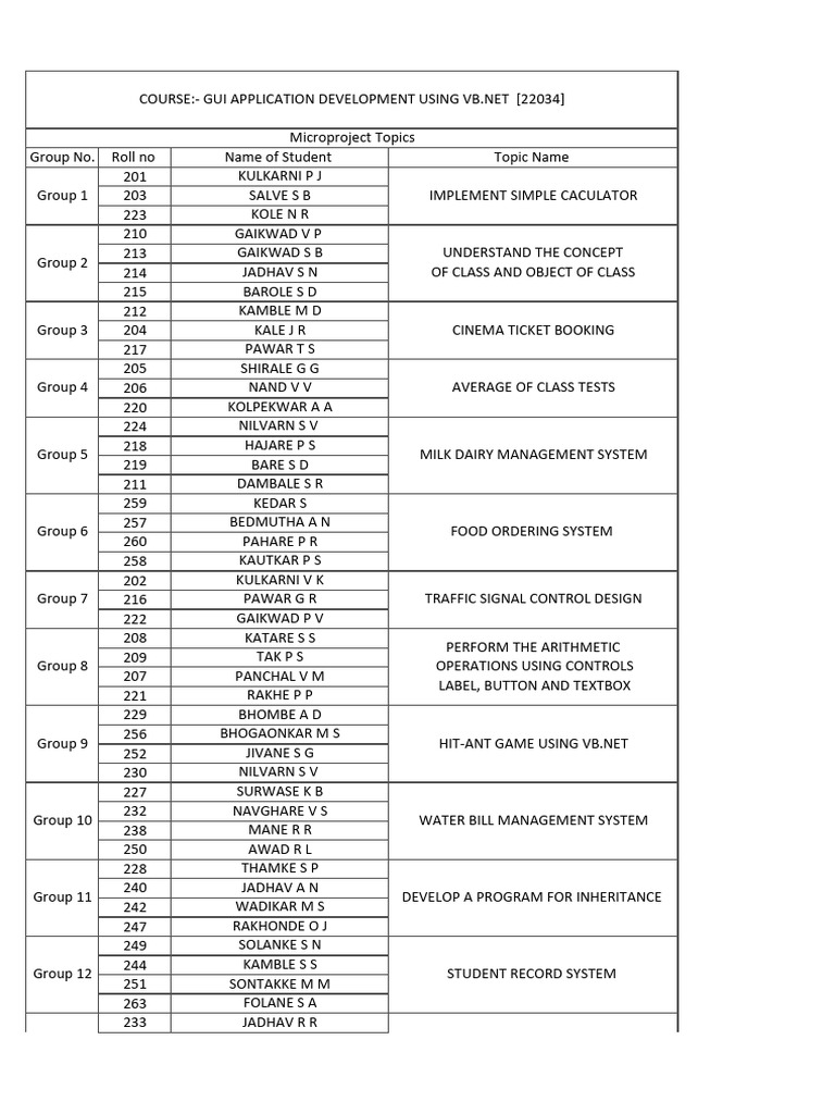Microproject Topic List of Gad | PDF