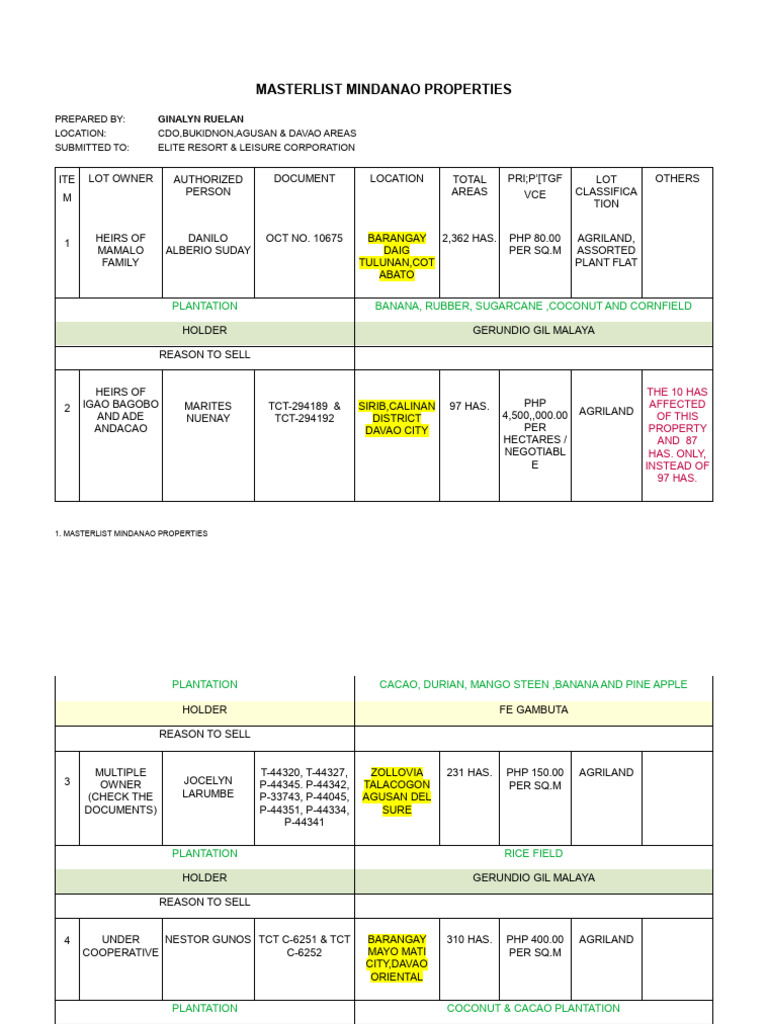 Masterlist Property Updated 29-12-2023 1 | PDF | Agriculture | Crops