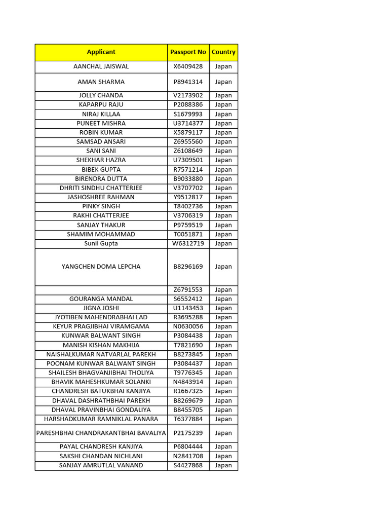 Tracker Report | PDF | Business | Financial Economics