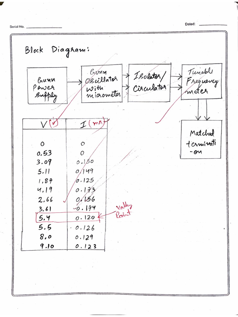 ME Lab Aleeza PDF | PDF