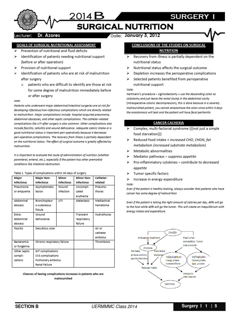 Surg Surgical Nutrition | PDF | Wellness | Science & Mathematics