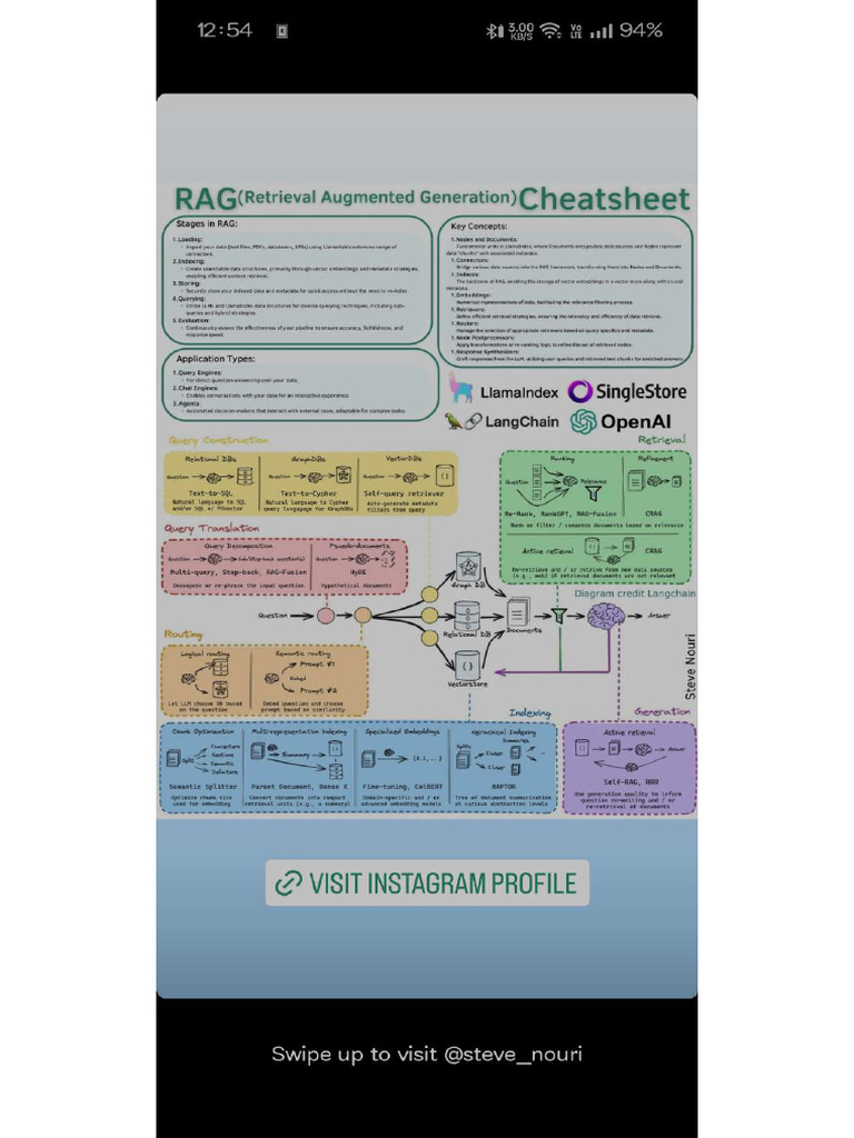 RAG (Retrieval Augmented Generation) | PDF