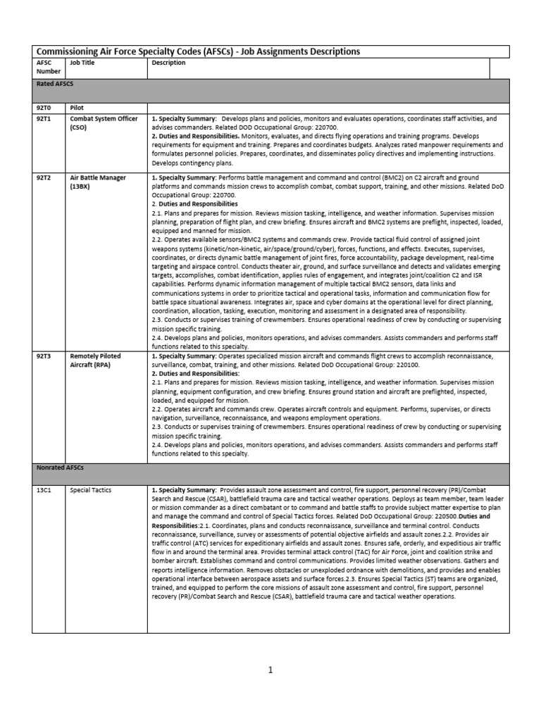 Commissioning Codes | PDF