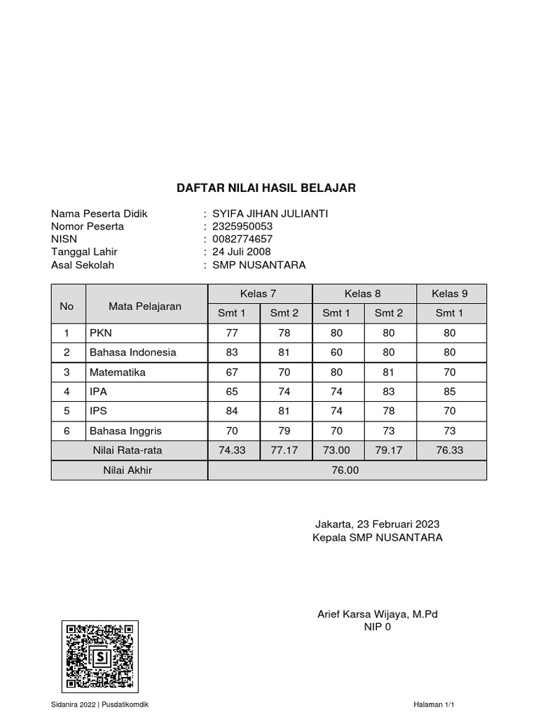 Sidanira Legerpesdik 2325950053 | PDF