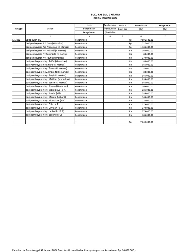 BMU 2 KIPAN A JANUARI 2024 Salinan | PDF