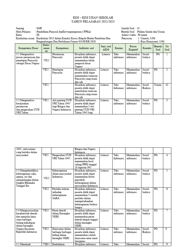 Kisi - Kisi Us PPKN 2022-2023 | PDF