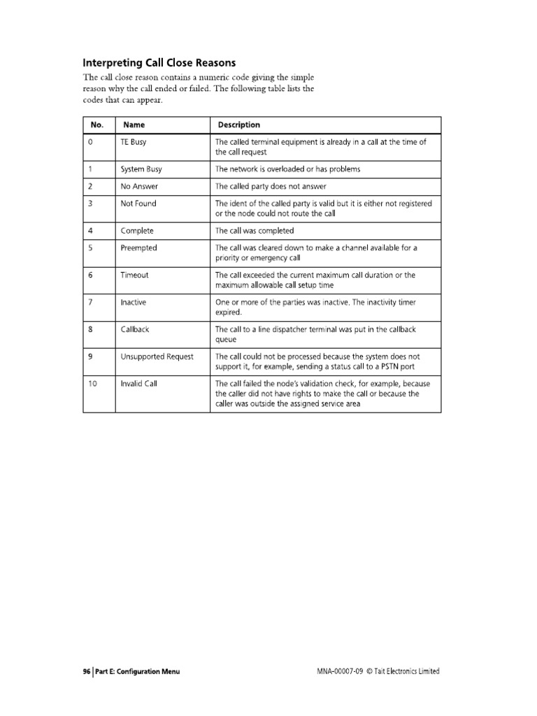 Call Reason Interpret | PDF