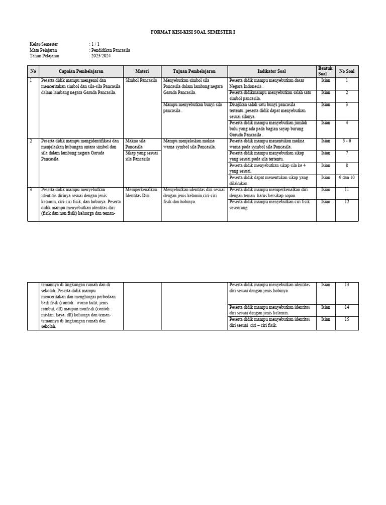 Kisi2 PP Sas 1 | PDF