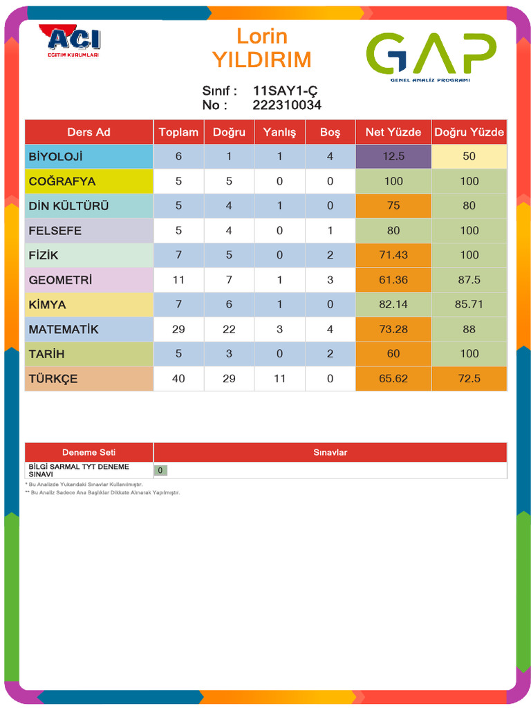 "Lorin - Şila - Yıldırım" - Gap 2 | PDF