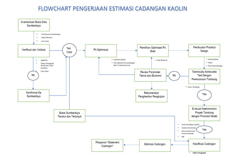 Fowchart | PDF