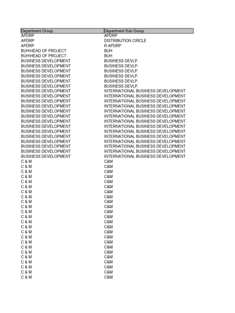 Job Profile List | PDF