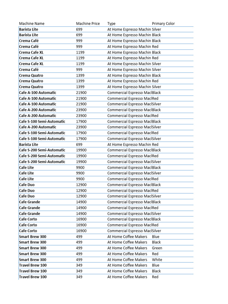 Coffee Machine Data | PDF | Coffeehouse | Coffee