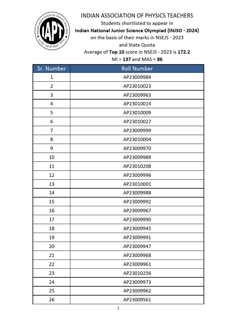 NSEJS 2023 Shortlisted Candidates | PDF | Science Education | Student ...