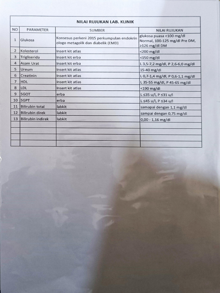 Mi 3 - Nilai Rujukan Lab - Klinik | PDF