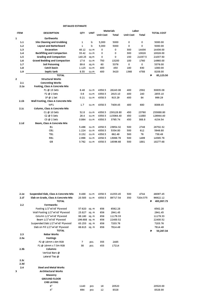 Detailed Estimate | PDF | Wall | Building Materials