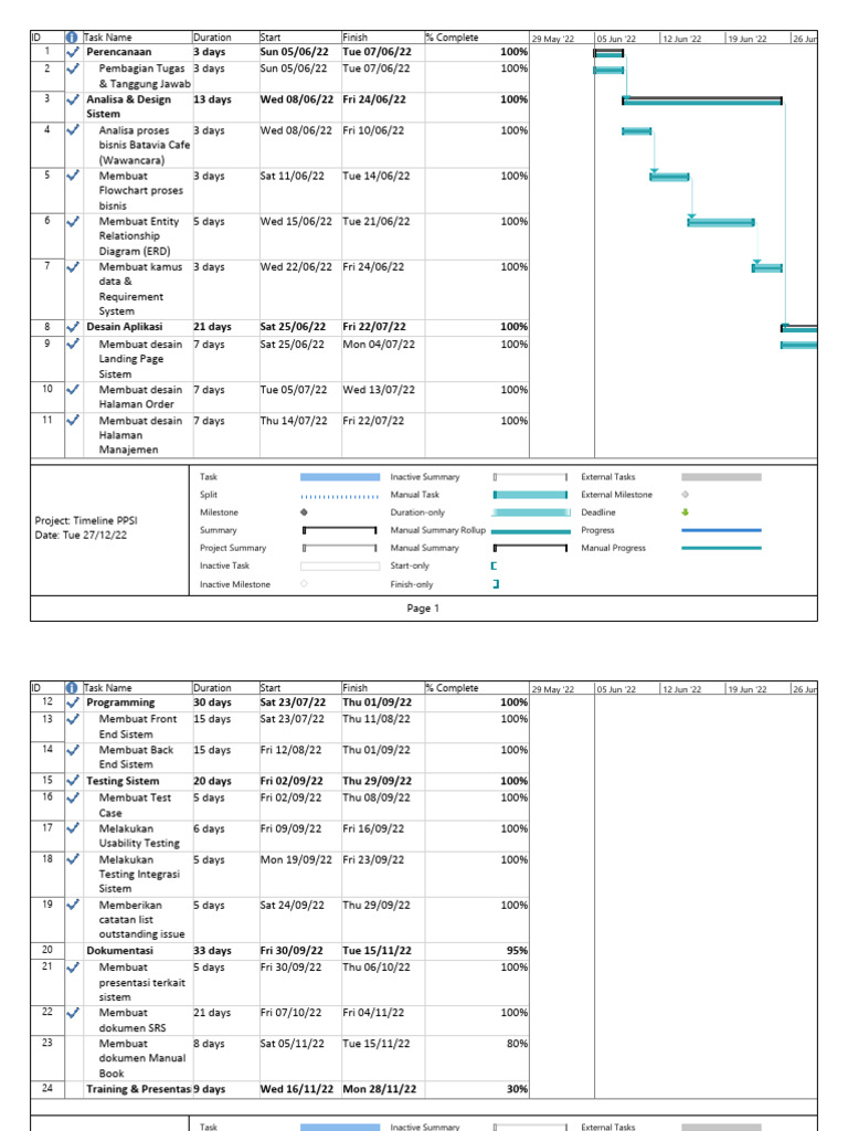 Timeline Project Management | PDF