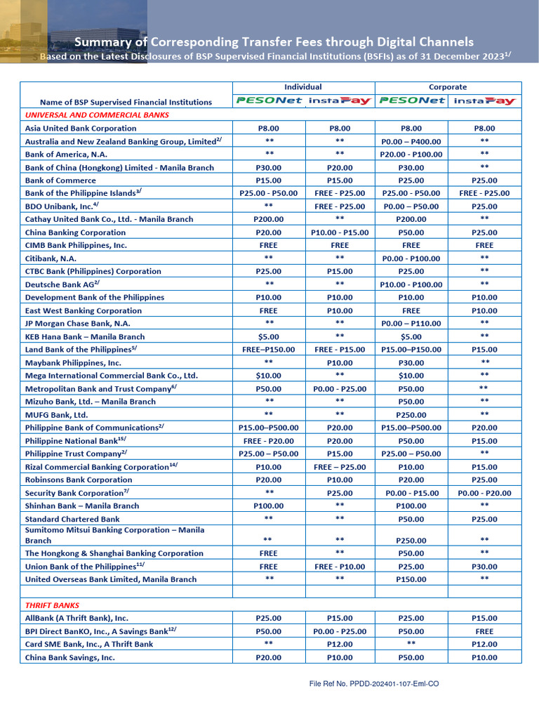 Fees | PDF