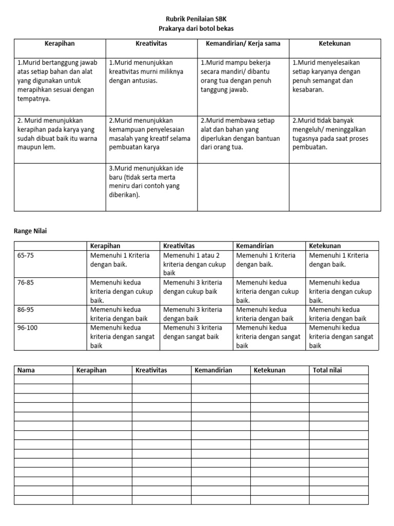 Rubrik Penilaian Projek P5 | PDF | Karier & Perkembangan