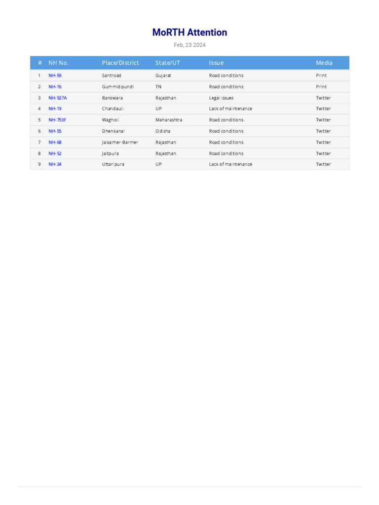 MoRTH Attention 23-02-2024 | PDF