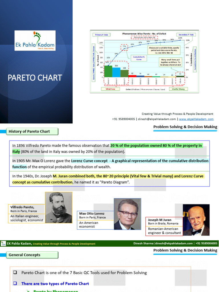 Pareto Chart Problem Solving Prioritization Pdf Cartesian Coordinate System