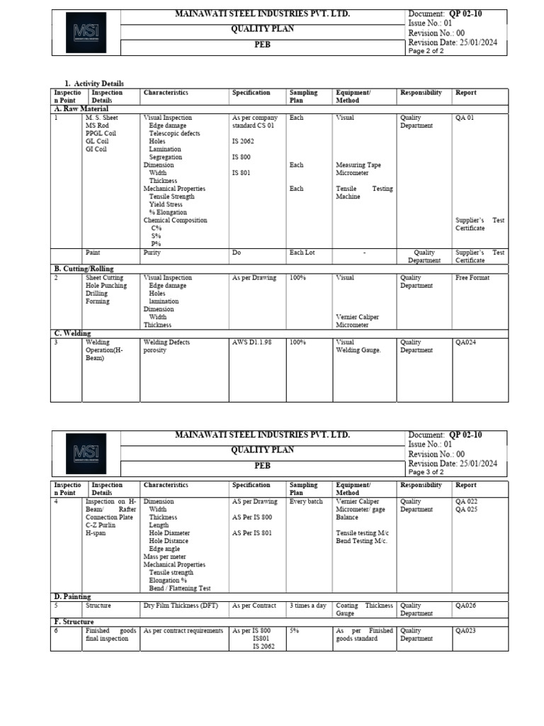 Quality Assurance Plan For PEB | PDF | Sheet Metal | Industrial Processes