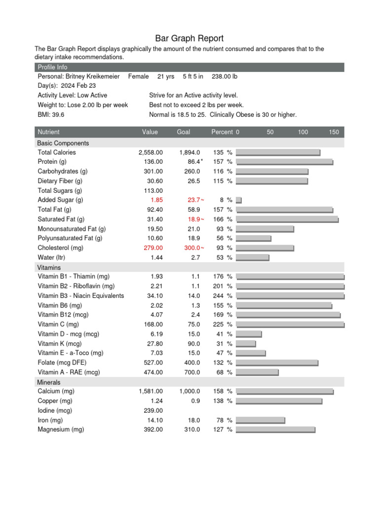 Friday Bar Graph | PDF
